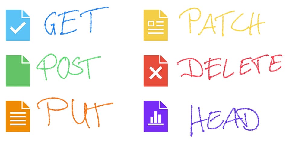 HTTP Methoden – Rising Bits